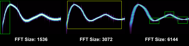 The Importance of FFT Size